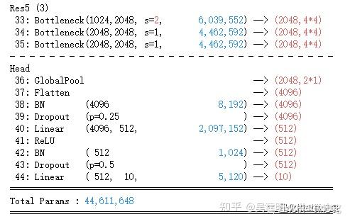Resnet50架构与MLPerf竞赛 - 知乎