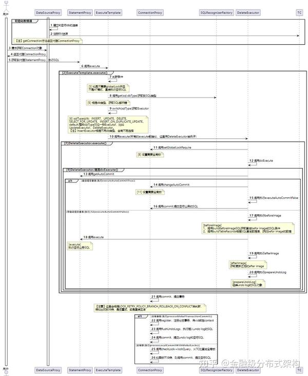 Seata AT 模式代码级详解 - 知乎