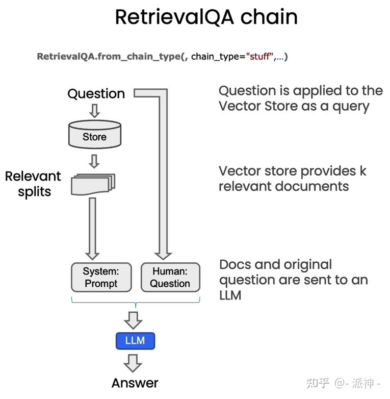 让Langchain与你的数据对话(四)：问答(question answering) - 知乎