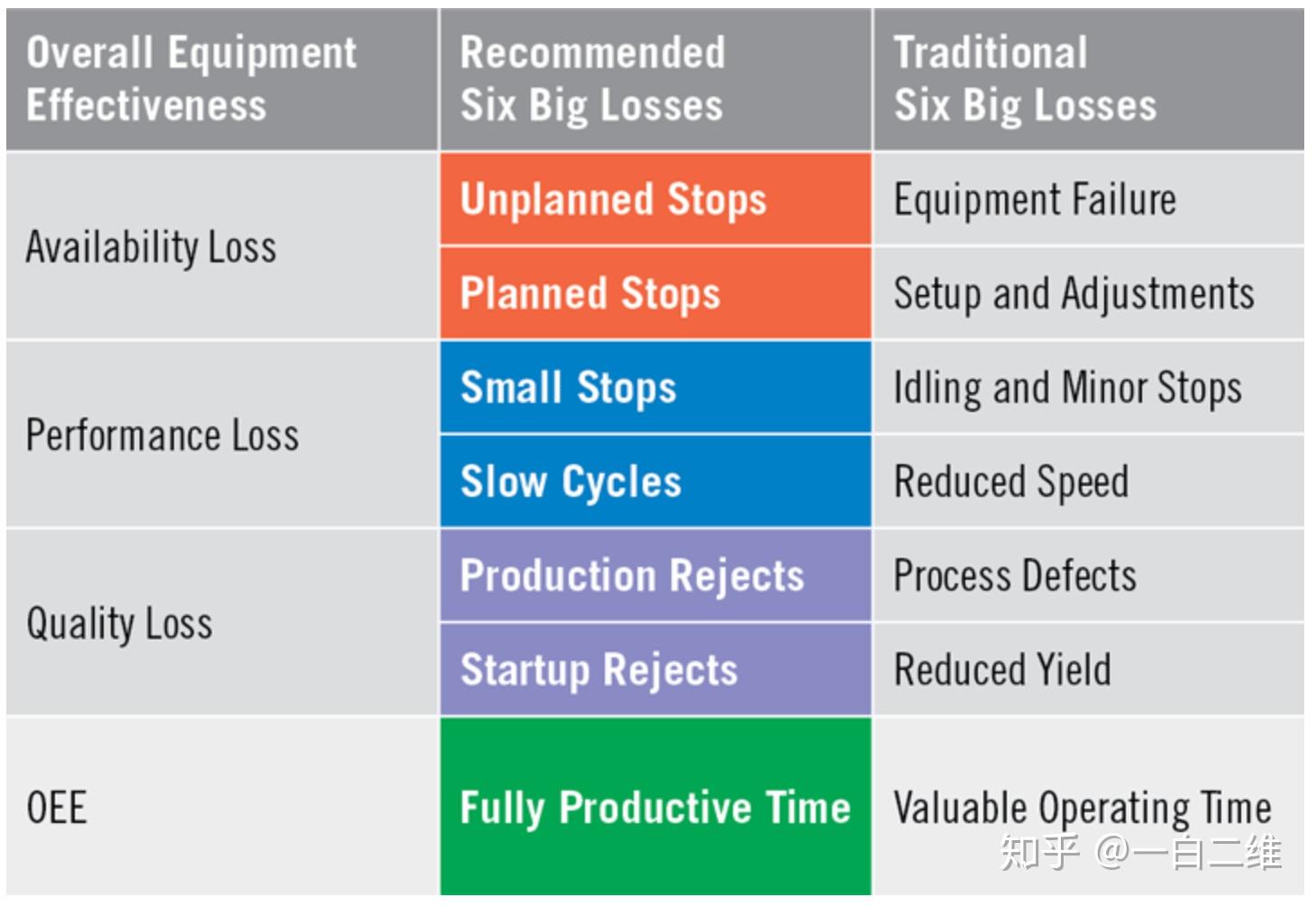 OEE笔记2：六大损失 - 知乎