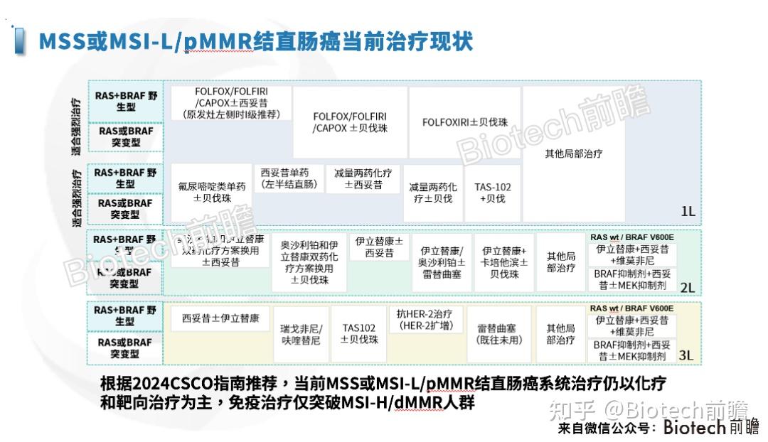 国产双免疫组合获批上市丨MSI-H/dMMR型结直肠癌免疫治疗进展汇总 - 知乎