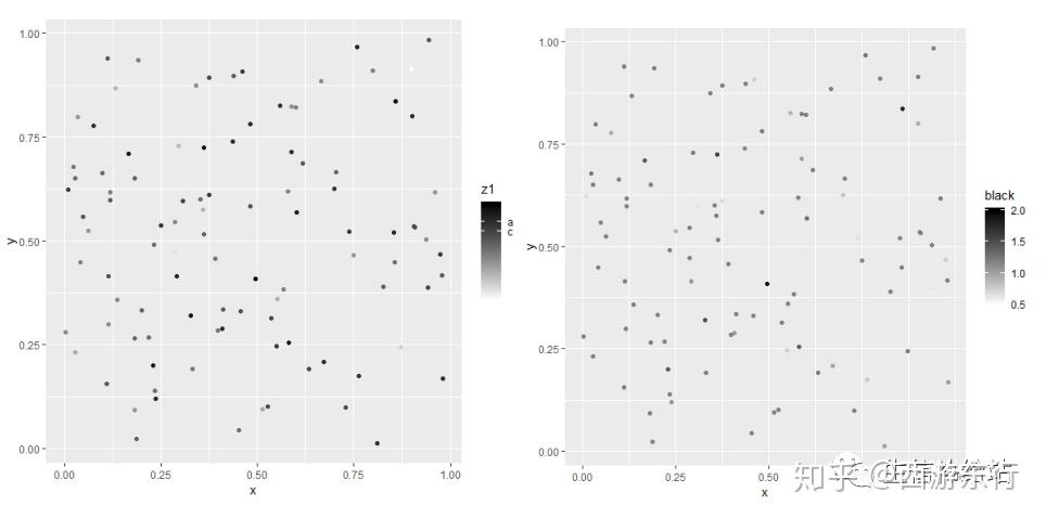 ggplot2|详解八大基本绘图要素 - 知乎