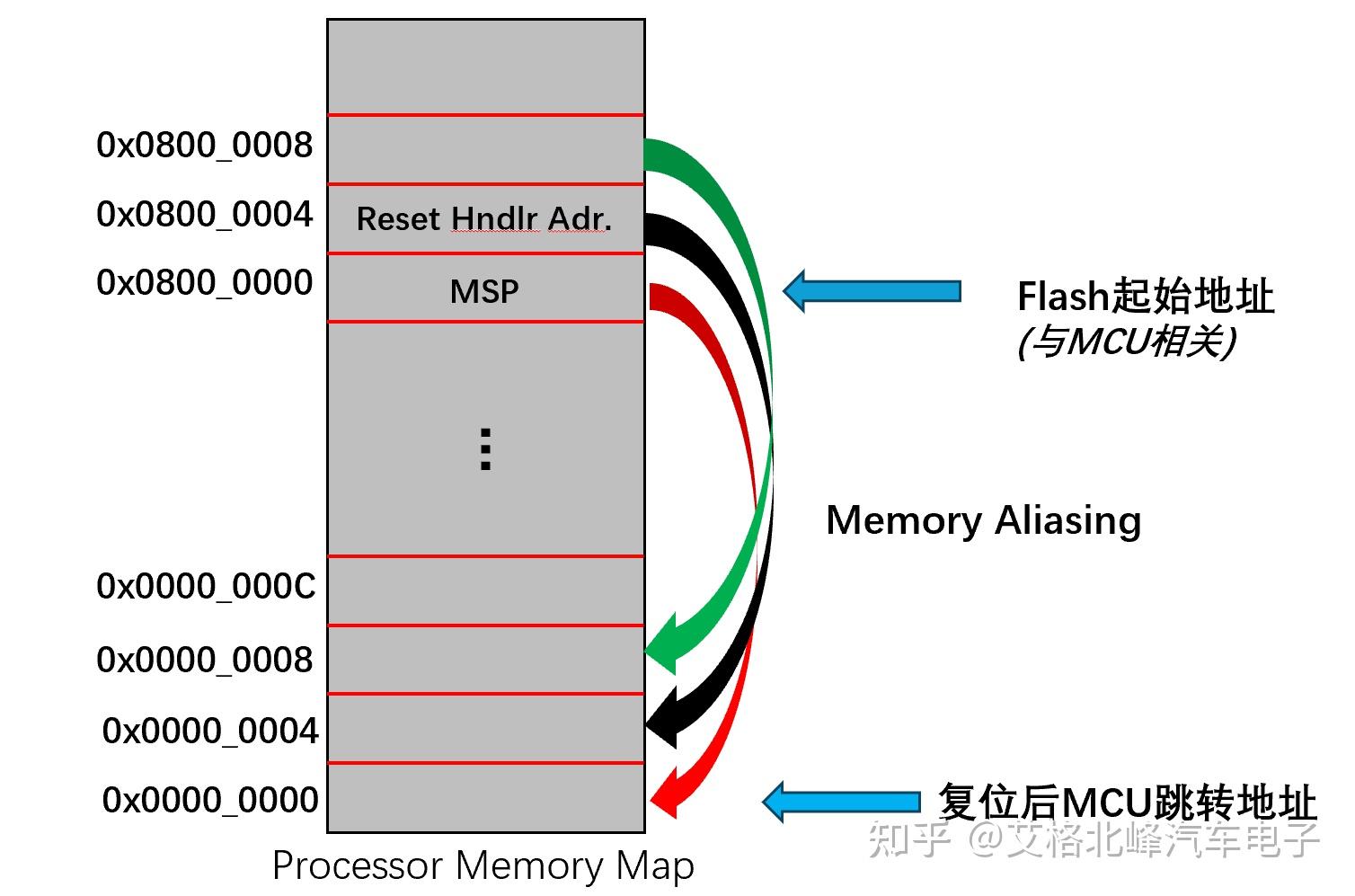 STM32 BootLoader 刷新项目 (十) Flash擦除-命令0x56 - 知乎