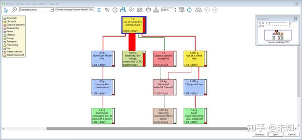 第一课为SimaPro的基本特征 - 知乎