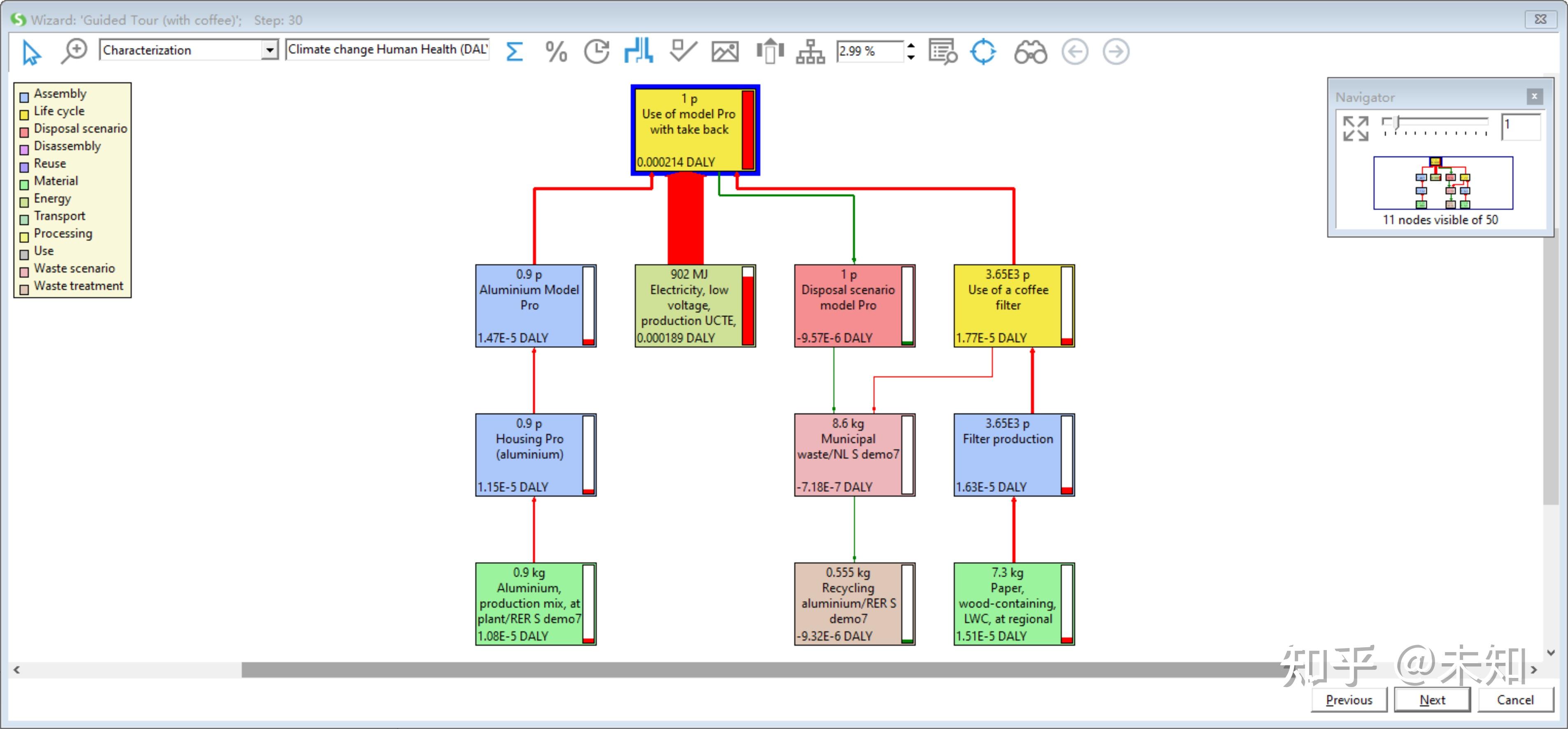 第一课为SimaPro的基本特征 - 知乎