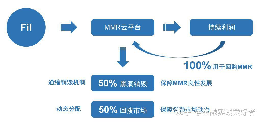 MMR平台介绍 - 知乎