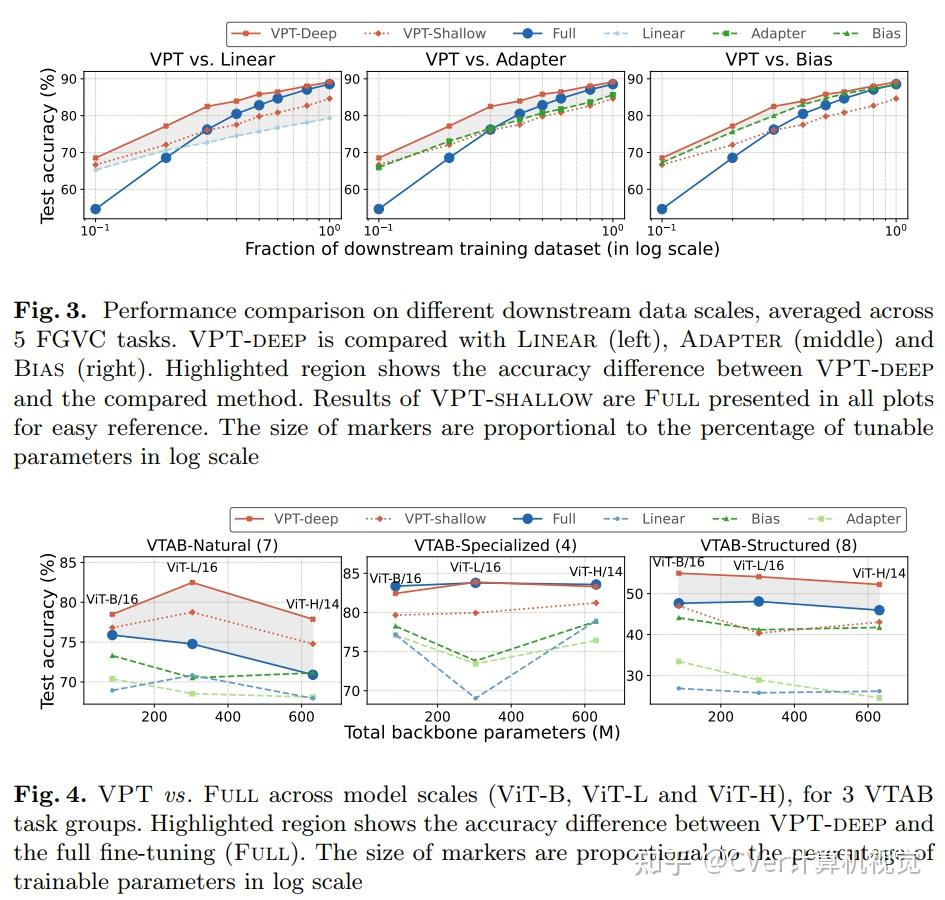 替代微调！Meta AI提出VPT：视觉Prompt Tuning - 知乎