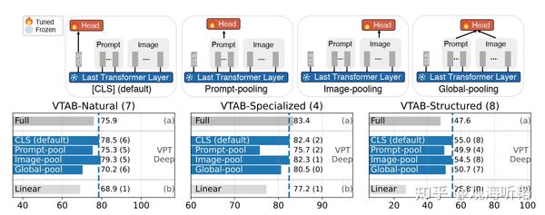 【论文精读】Visual Prompt Tuning - 知乎