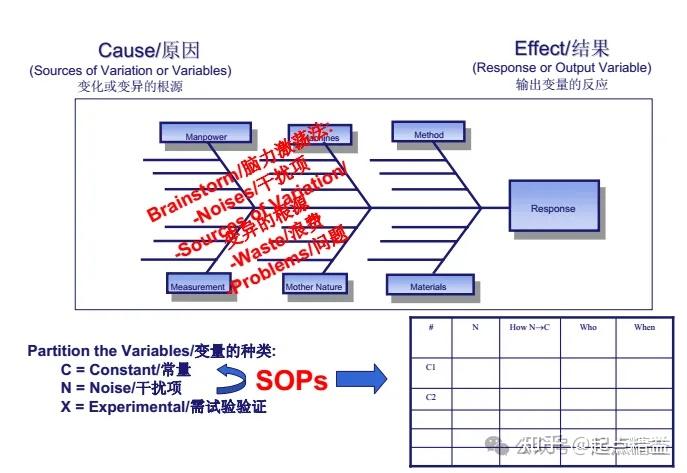 丹纳赫DBS工具丨11-事务性流程改善TPI（Transactional ProcessImprovemen） - 知乎