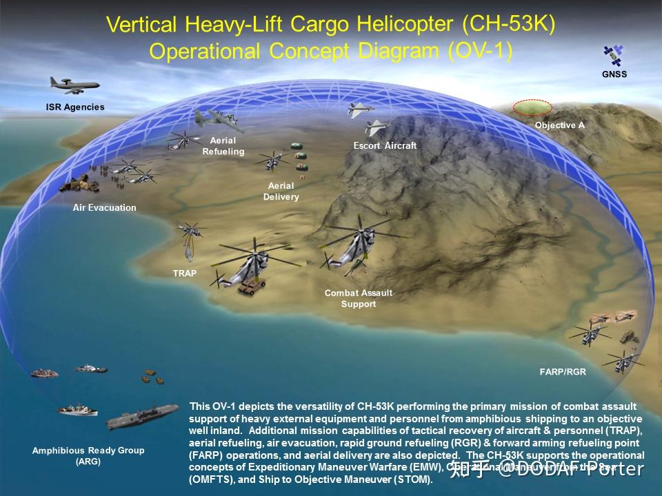 OV-1高级作战概念图 - 知乎