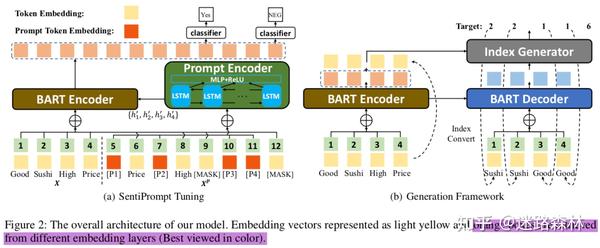Adapter/Prompt文献整理 - 知乎