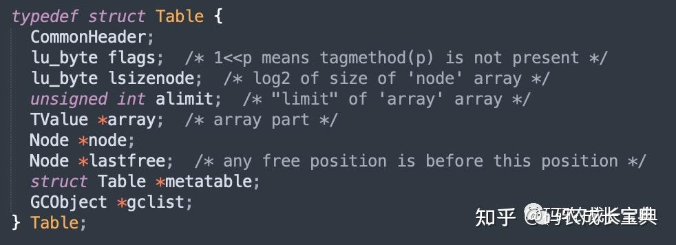 《Lua5.4 源码剖析——基本数据类型 之 表(上)》 - 知乎