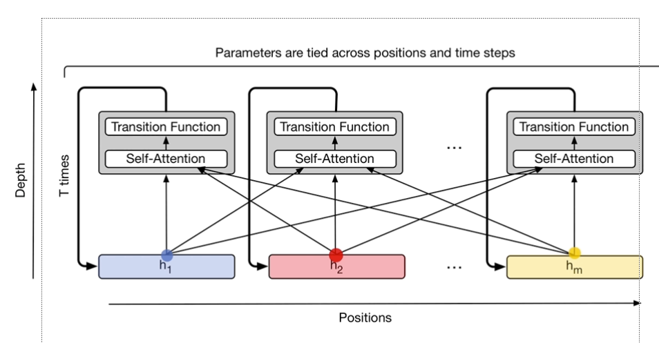 Transformer详解 - 知乎