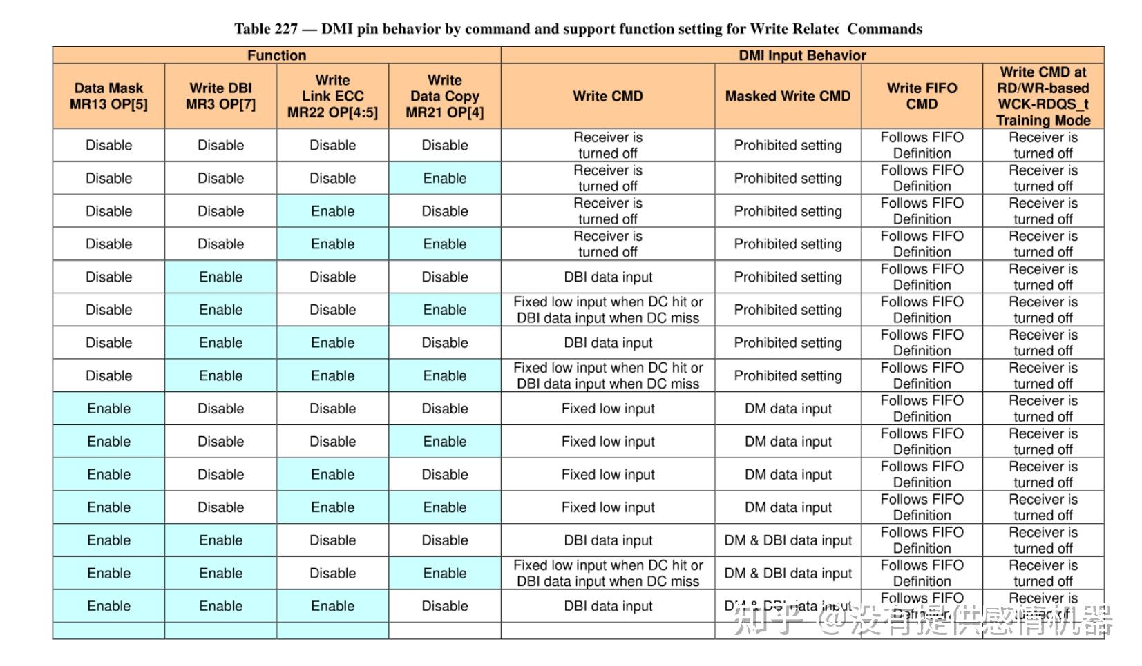 LPDDR5/5X 协议解读（六）Write operation - 知乎