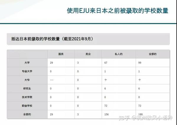 升学宝典丨去日本留学本科院校竞争较大！日本EJU院校直升项目来袭！！帮你在人群中脱颖而出！！ - 知乎