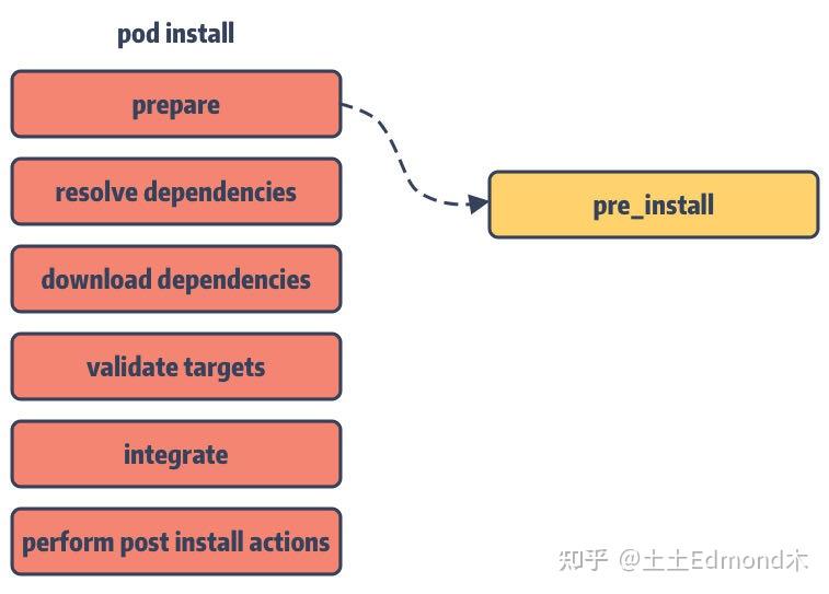 浅析 cocoapods-binary - 知乎