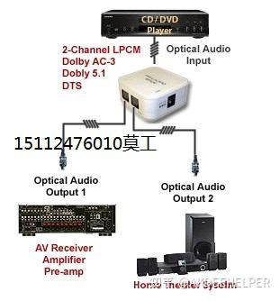 TORX176焊板材料之光纤端子，TORX177PL数字信号板对版立式光纤插座，TORX178S电烙铁焊接光纤端子测试 - 知乎