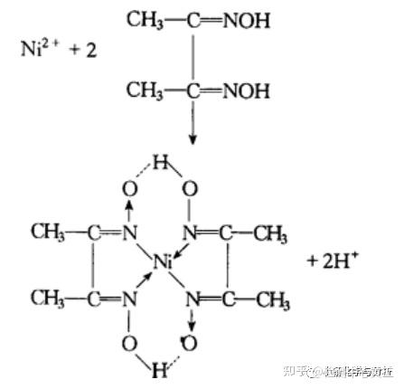 化学实验室基础与常识：离子检验剂 - 知乎
