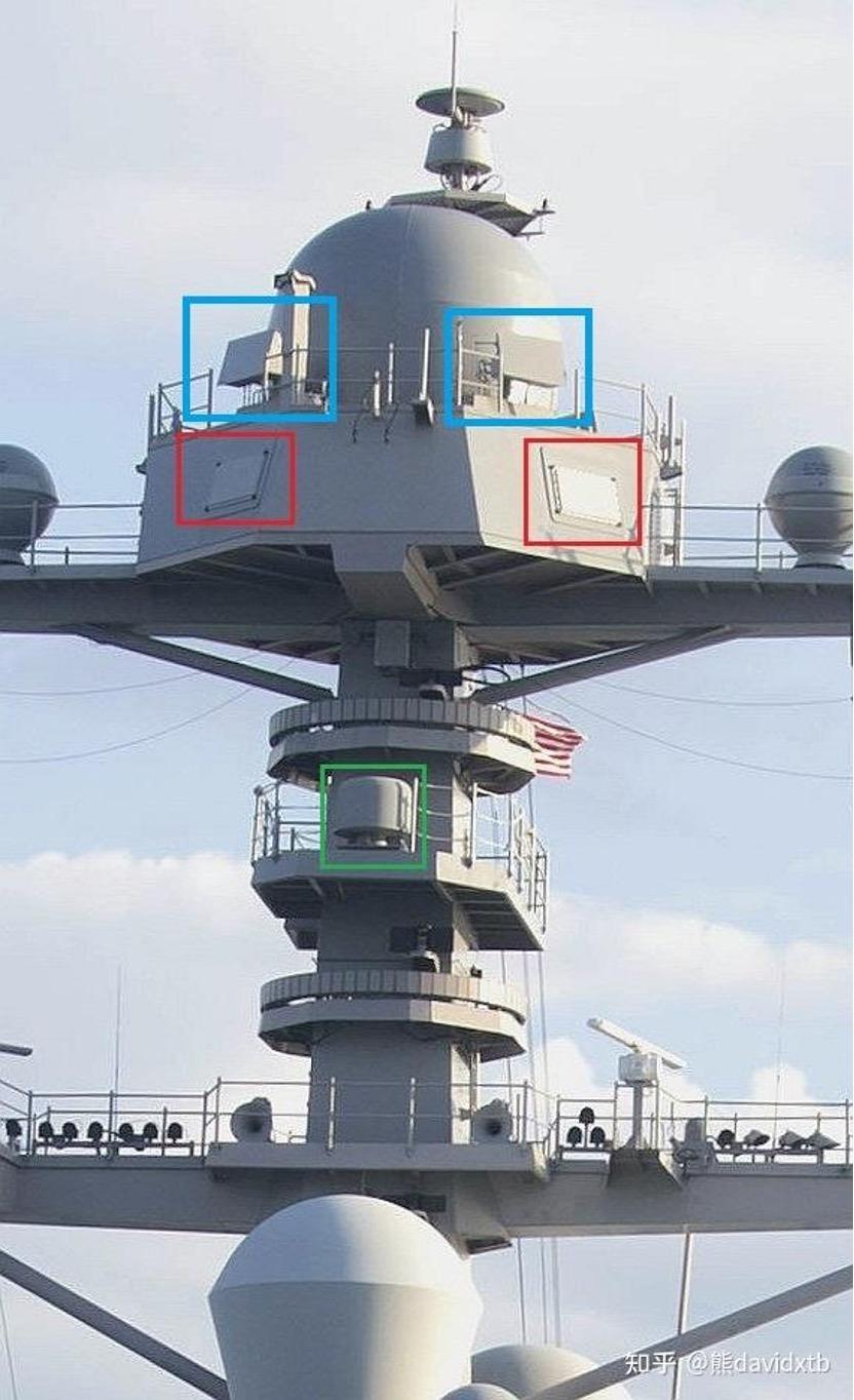 深度解析美军舰载AN/SLQ-32（V）系列电子战系统发展历程及战技指标 - 知乎