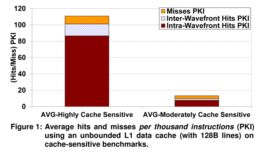 Cache-Conscious Wavefront Scheduling_MICRO2012 - 知乎