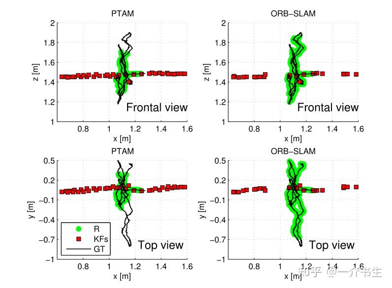 【论文翻译】ORB-SLAM: A Versatile and Accurate Monocular SLAM System - 知乎