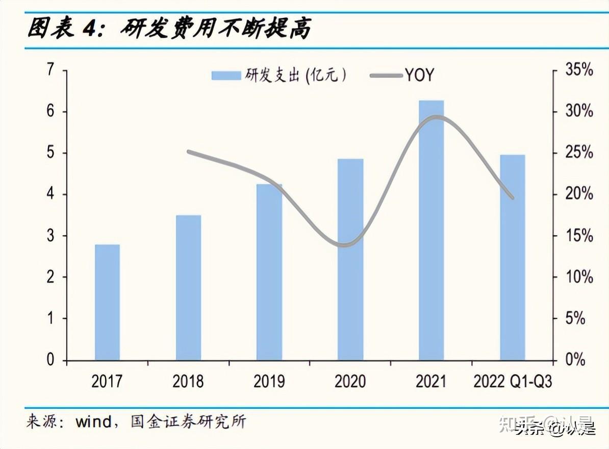 士兰微研究报告：乘国产替代东风,IDM助功率器件、集成IC两翼齐飞 - 知乎