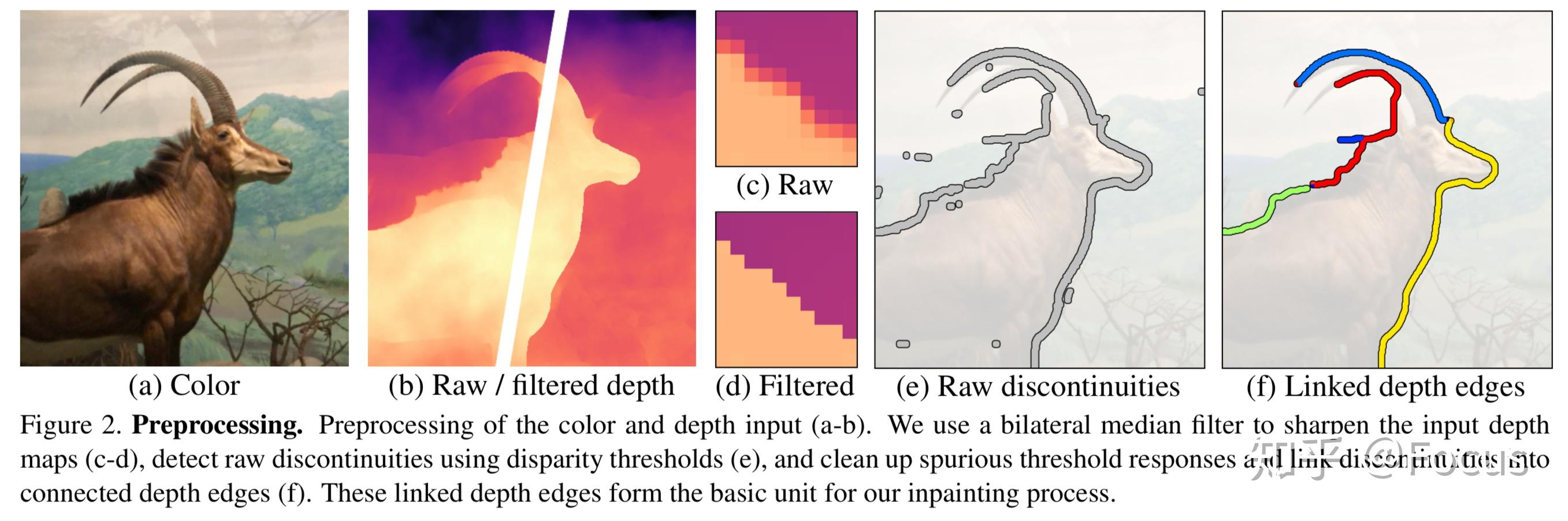 CVPR 2020 | 3D Photography：一张照片也能动起来 - 知乎