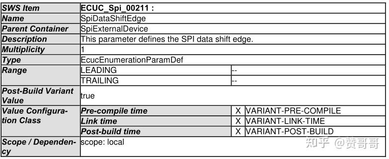 Autosar MCAL-SPI配置及使用 - 知乎