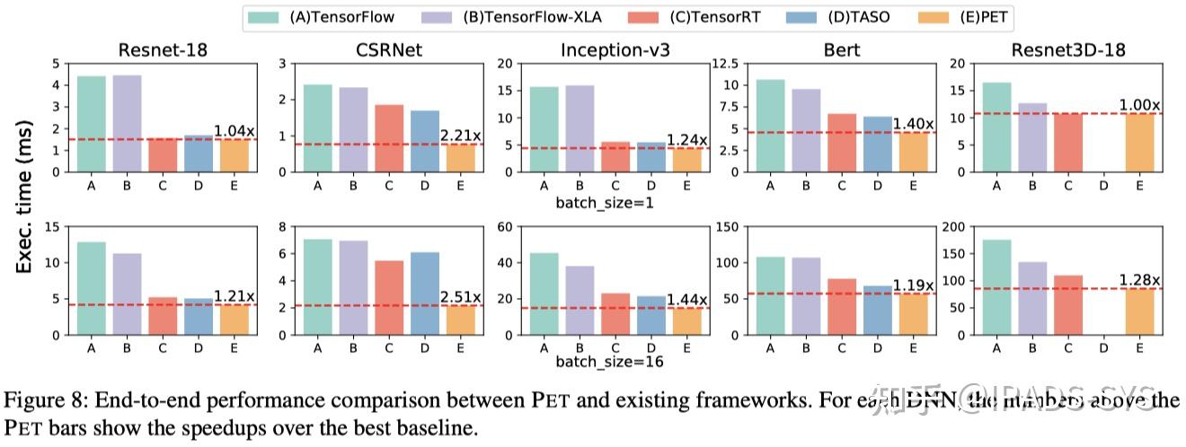 OSDI 2021 阅读笔记连载（一） - 知乎
