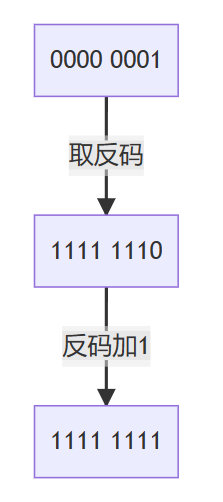 【Linux内核】Linux的errno和ERR_PTR、PTR_ERR简介 - 知乎