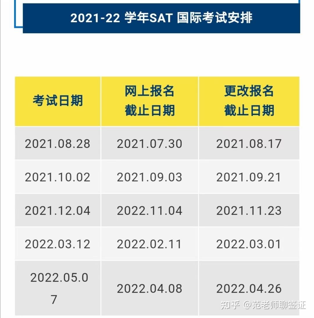SAT8月还有一周时间7.30即将报名结束 - 知乎
