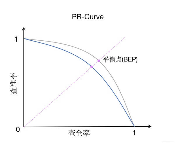 异常检测专栏（二）：评价指标及常用数据集 - 知乎