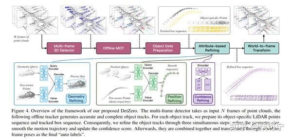数据闭环的核心 - Auto-labeling 方案分享 V2.0 - 知乎