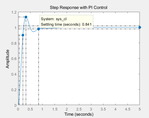 实例2 直流电机速度控制 - 知乎