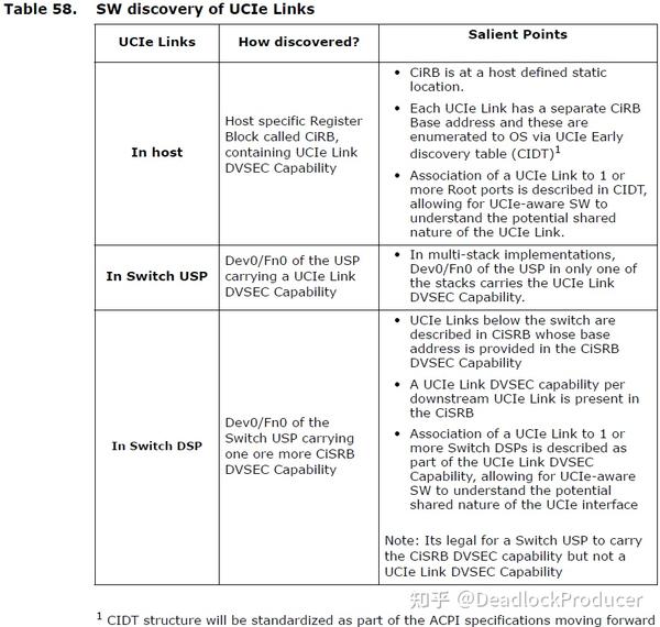 Universal Chiplet Interconnect Express (UCIe)中文翻译第七章 - 知乎