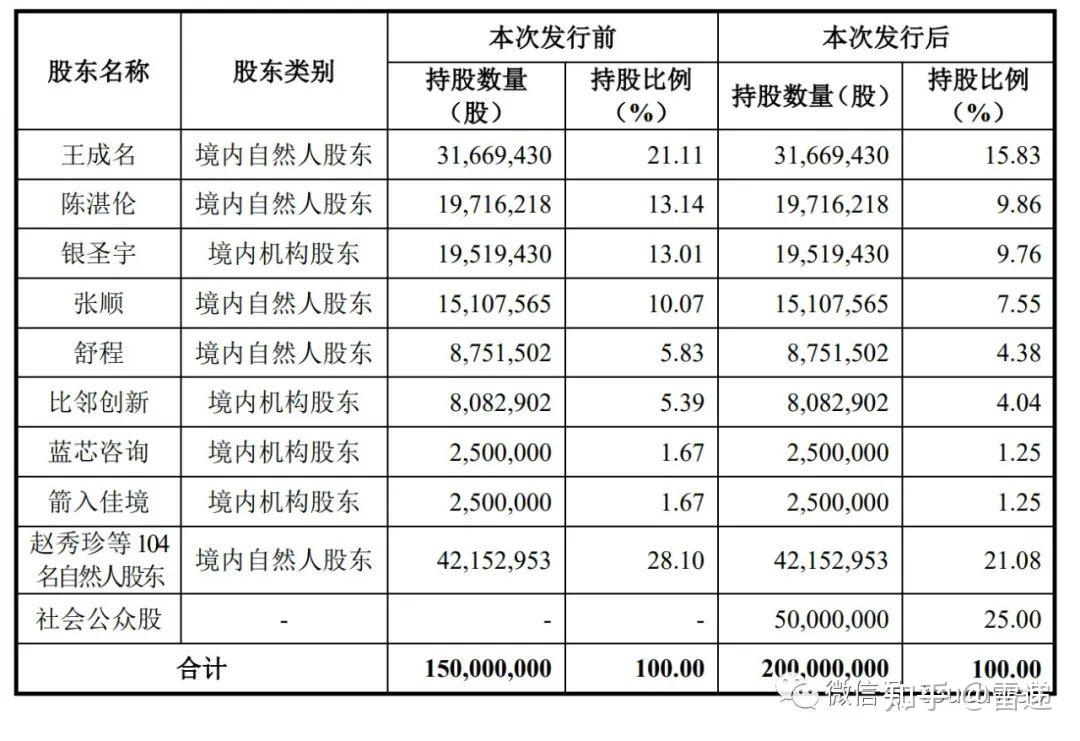 蓝箭电子深交所上市:年营收7 5亿募资9亿 公司市值超160亿 知乎