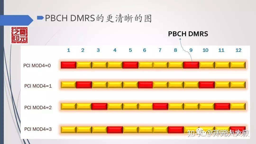 回顾SSB测量的几个话题（上） - 知乎