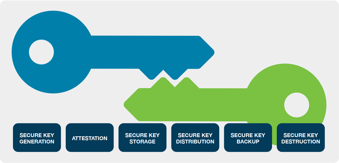 Yubico YubiHSM 2 世界上最小的HSM硬件，安全、低成本的加密密钥硬件保护方案 - 知乎