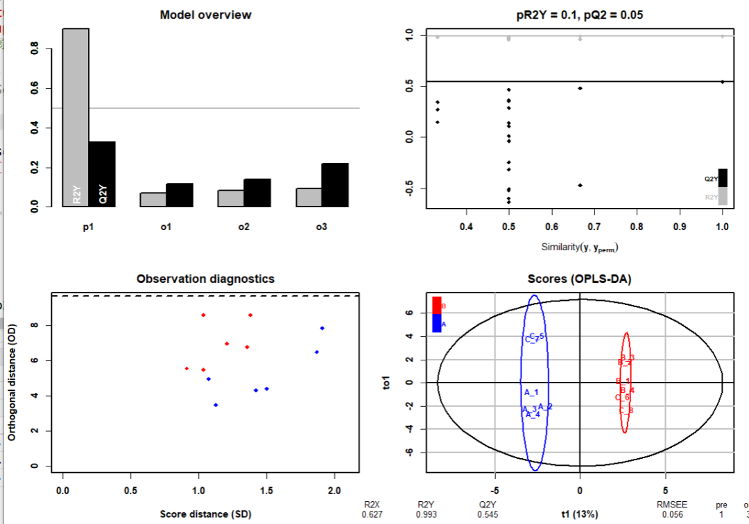 基于R语言如何实现正交偏最小二乘判别分析（OPLS-DA）？ - 知乎