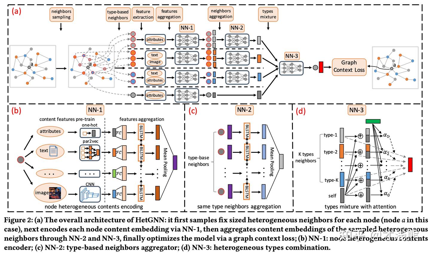 Heterogeneous graph network (异构图) 技术调研 - 知乎