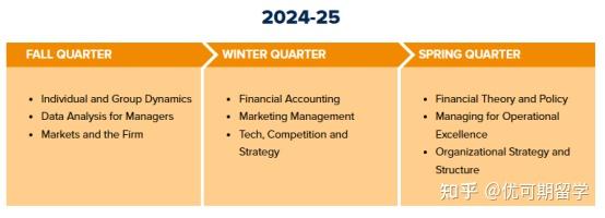 美国TOP30大学UCDavis又开新项目，24Fall选手新机会来啦！！ - 知乎