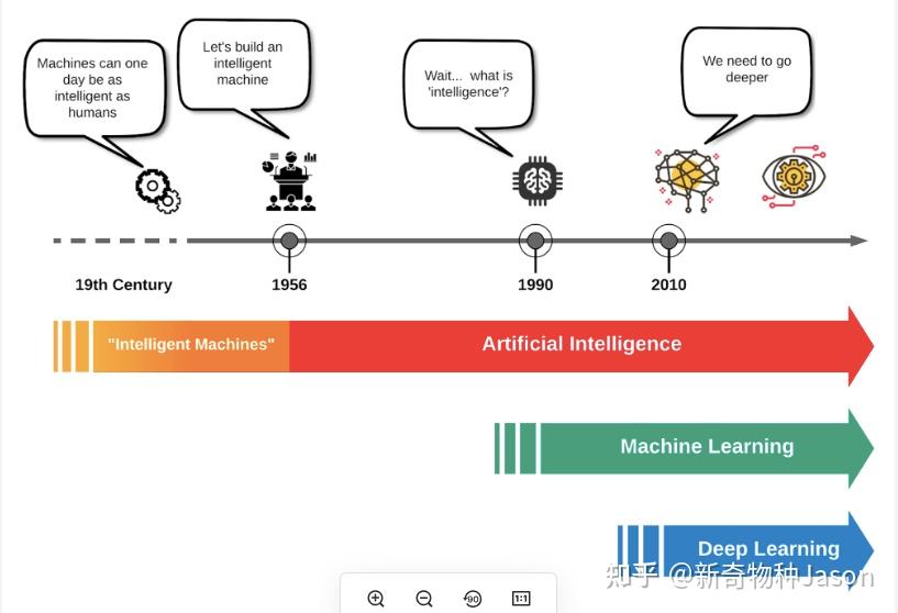 从零启程——人工智能简史 - 知乎