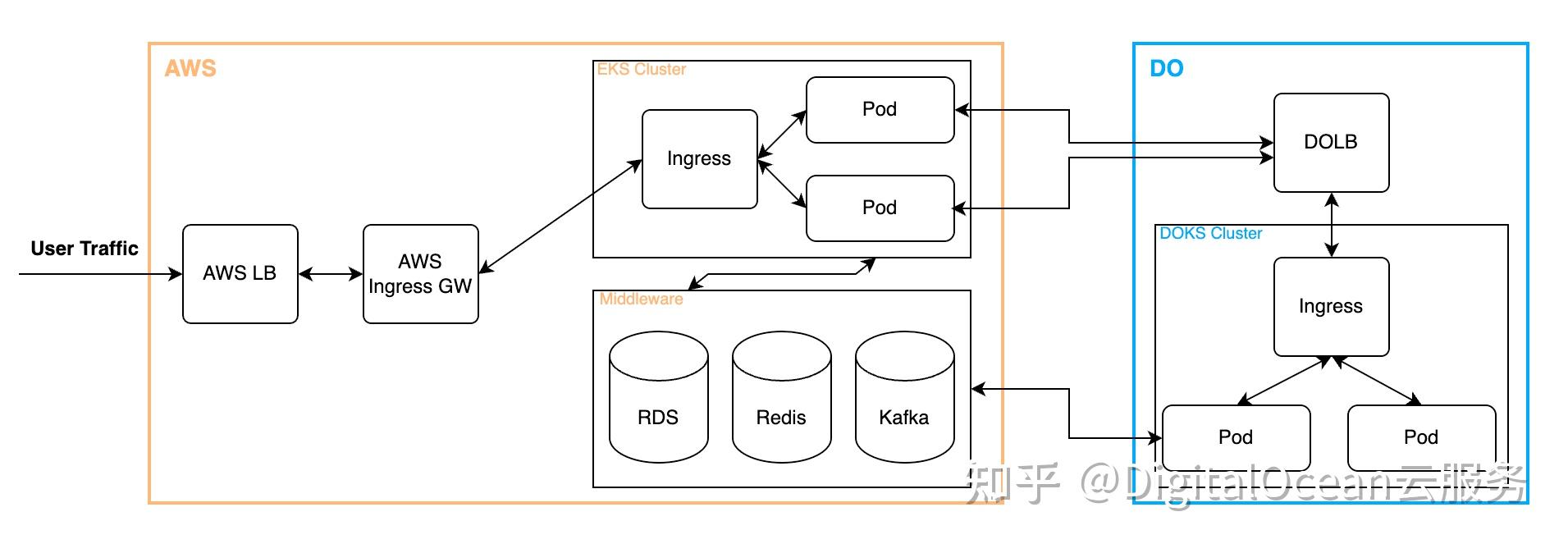 什么是ADX广告平台，如何合理设计ADX平台架构 - 知乎