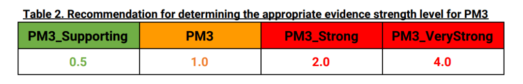 怎样看懂一份基因检测报告：给胚系突变分个类 - 知乎
