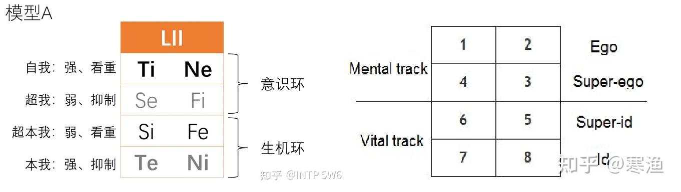 【整理】Socionics符号(±)原理综合论述 - 知乎