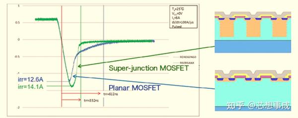 【零基础芯片课】Day 21 超结MOSFET介绍 - 知乎