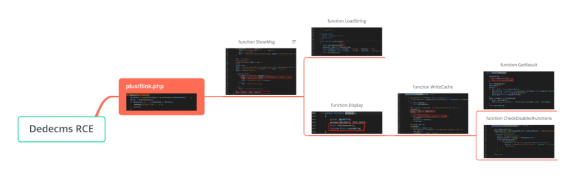 Dedecms RCE漏洞 - 知乎