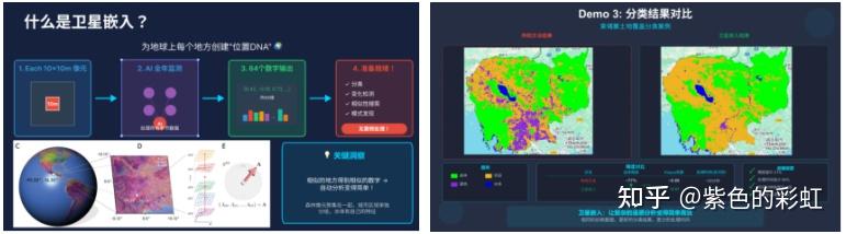 AI大模型支持下的：Python-GEE遥感云大数据分析、可视化与Satellite Embedding创新应用 - 知乎
