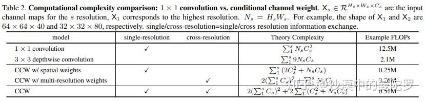【CVPR 2021】 Lite-HRNet：轻量级的高分辨率网络 - 知乎