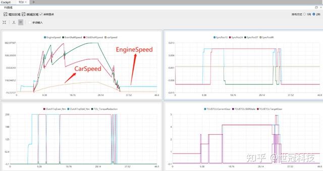 汽车动力总成-基于GCAir和GCKontrol的TCU硬件在环HiL测试 - 知乎